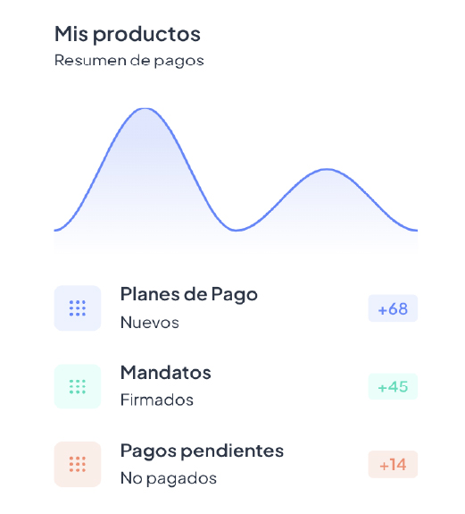 Forpay - Plataforma de pagos recurrentes